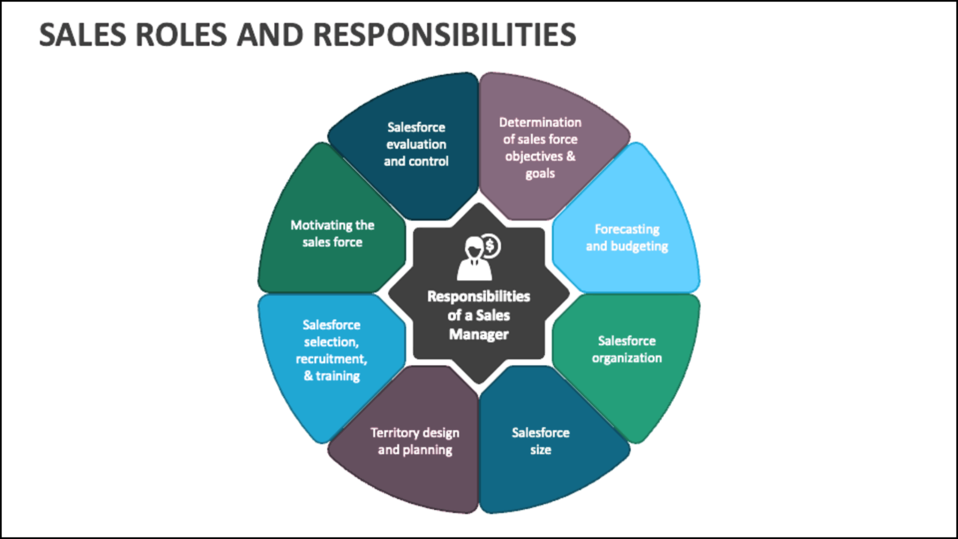Job Role of a Sales Executive: Responsibilities and Skills - Apna Blog
