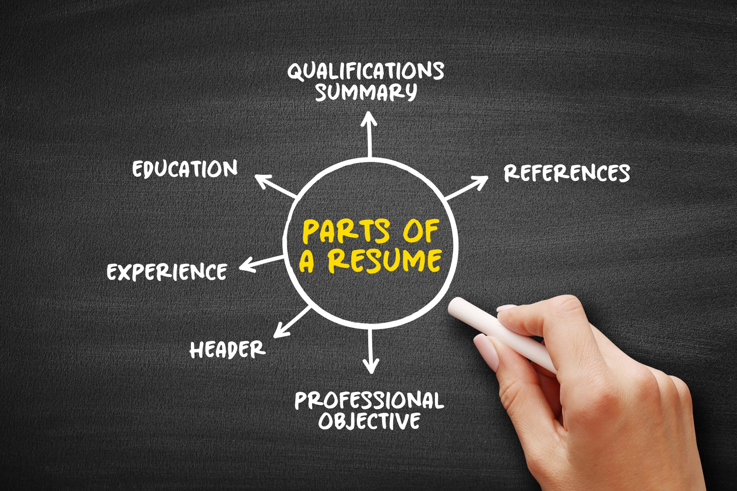 Crafting an Impactful Profile Summary: Examples for Freshers