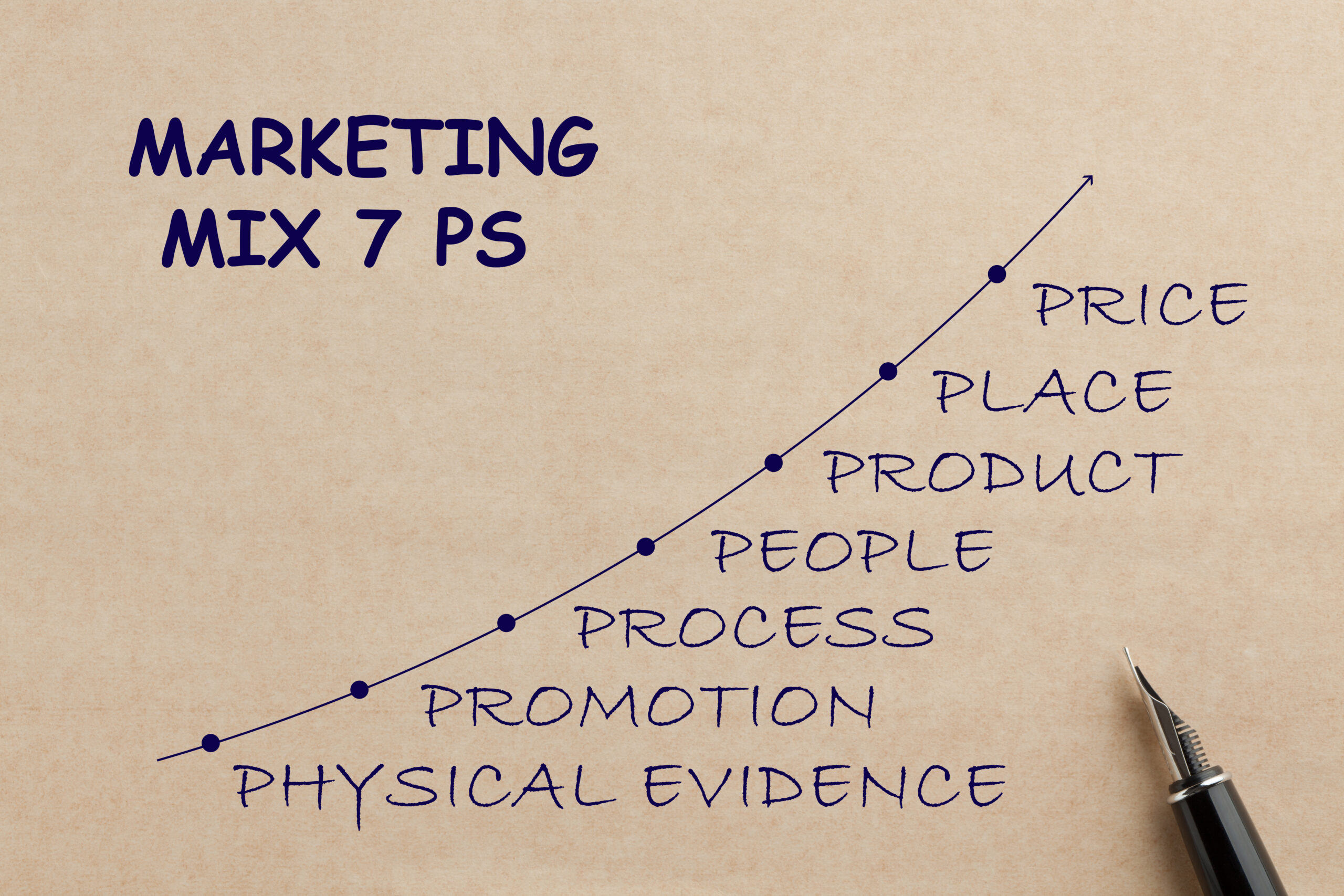 Understanding the 7 Ps of Marketing | Boost Your Strategy